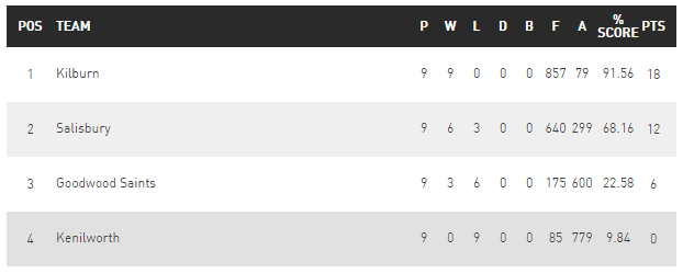 footy ladder 2015 - Active Inclusion